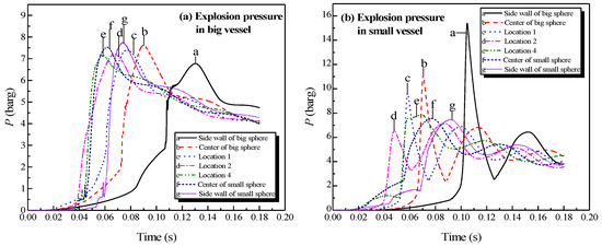 Process of Natural Gas Explosion in Linked Vessels with Three ...