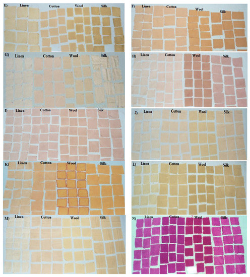 Assessment of the Use of Natural Extracted Dyes and Pancreatin Enzyme ...