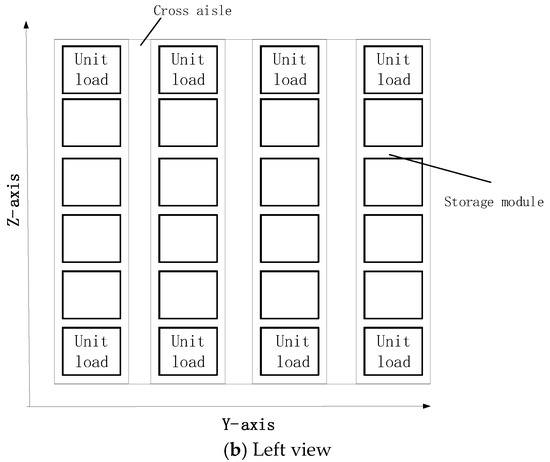 Processes | Free Full-Text | Modeling of Parallel Movement for Deep ...
