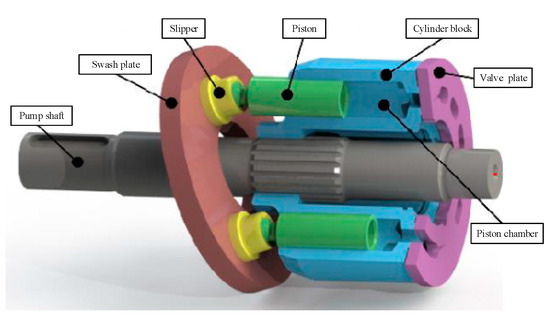 Processes | Free Full-Text | Assessment of the Dynamics Flow Field of ...