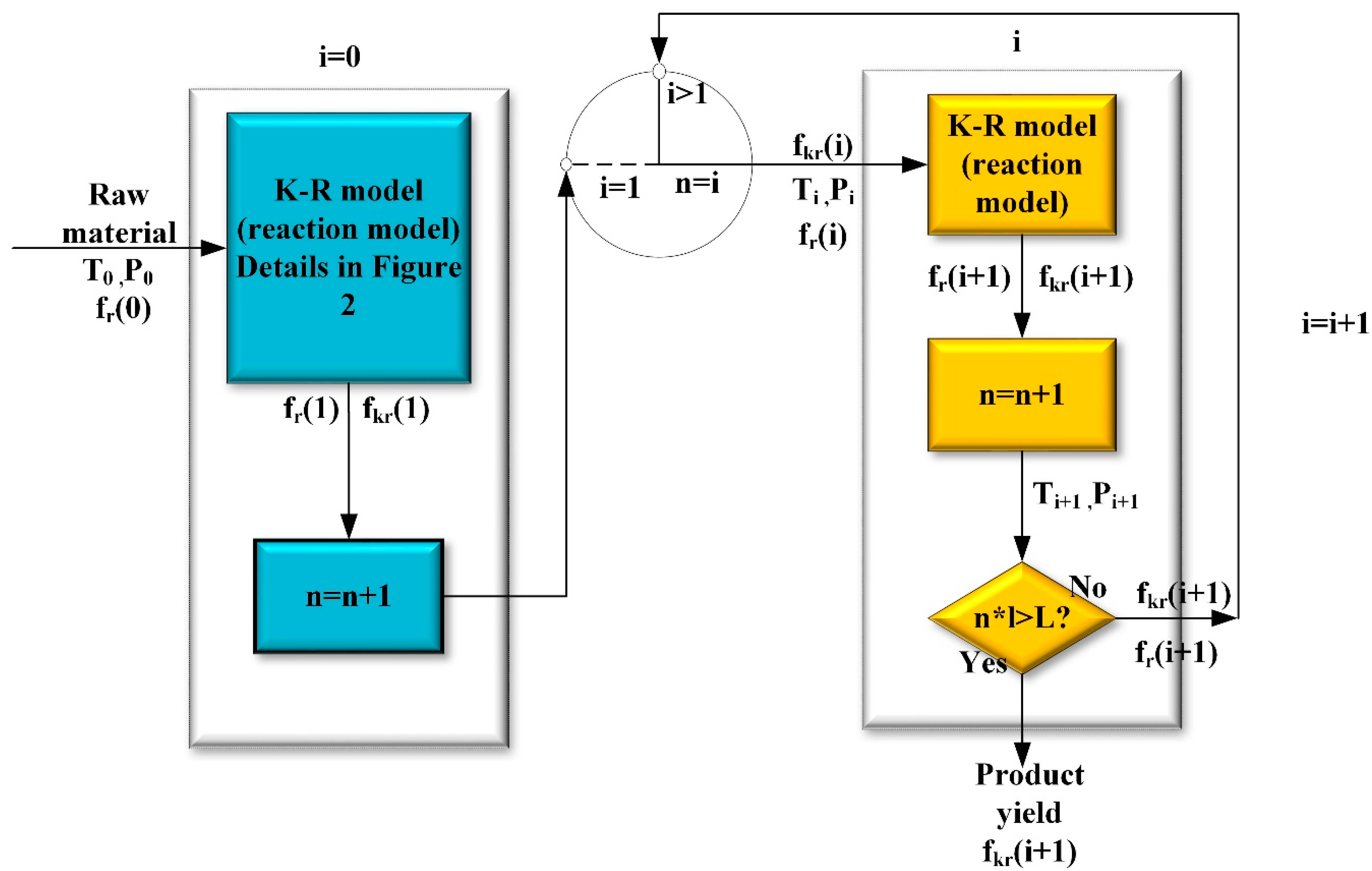 Thermal Cracking Furnace Optimal Modeling Based on Enriched Kumar Model ...