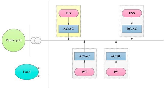 A Two-Stage Optimal Scheduling Model of Microgrid Based on Chance-Constrained Programming in ...