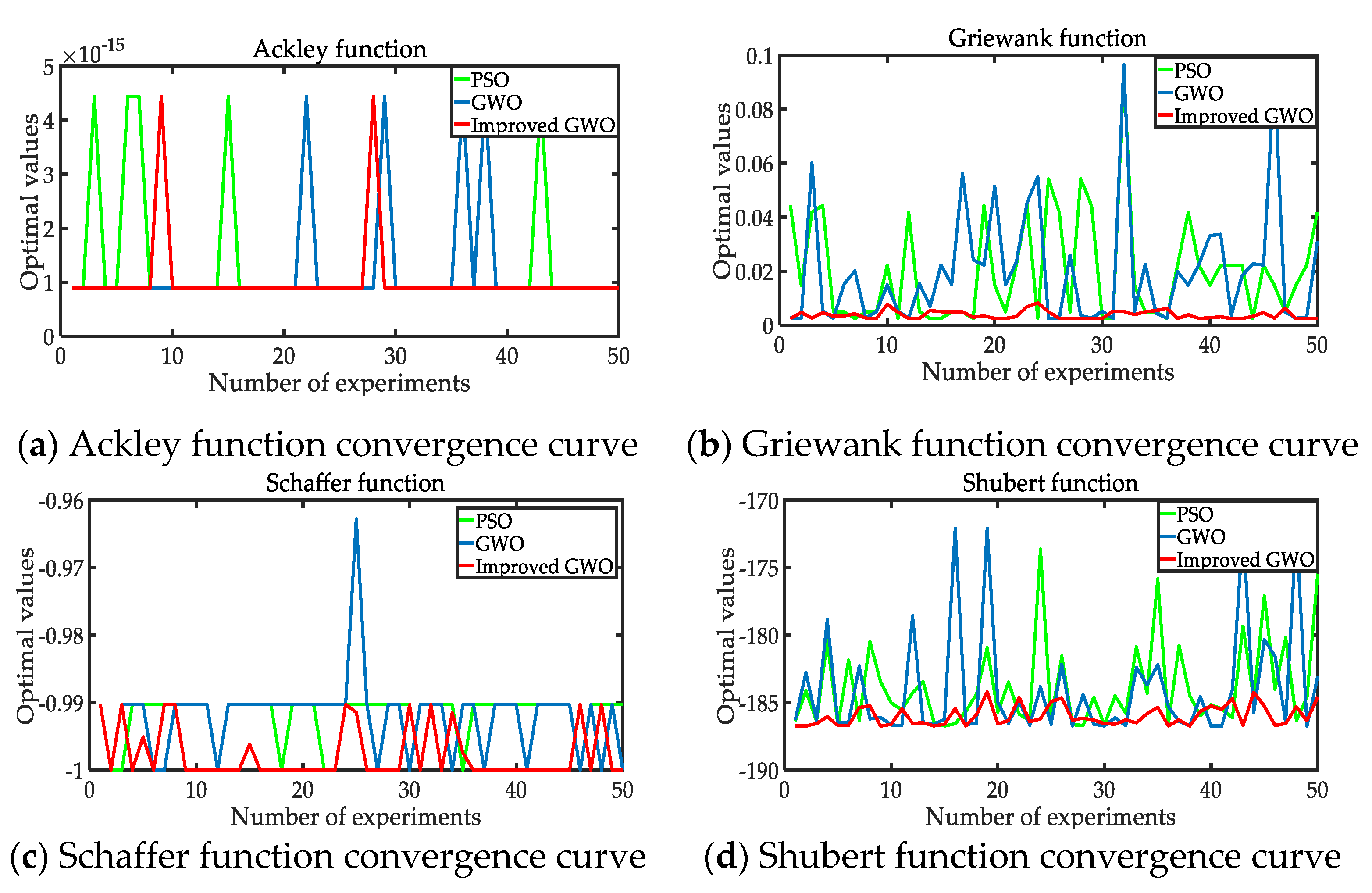 Processes | Free Full-Text | Short-Term Wind Power Prediction Based on ...