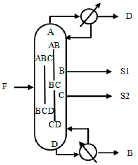 Controllability Comparison of the Four-Product Petlyuk Dividing Wall Distillation Column Using ...