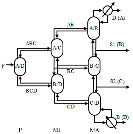 Controllability Comparison of the Four-Product Petlyuk Dividing Wall ...