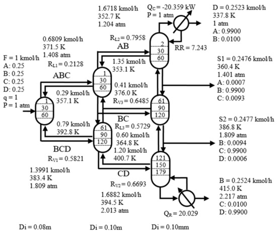 Controllability Comparison of the Four-Product Petlyuk Dividing Wall Distillation Column Using ...