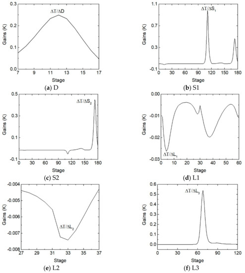 Controllability Comparison of the Four-Product Petlyuk Dividing Wall ...