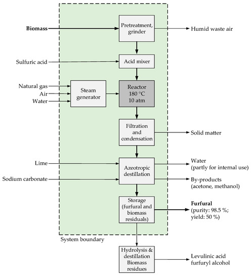 Energy and Material Flows and Carbon Footprint Assessment Concerning ...