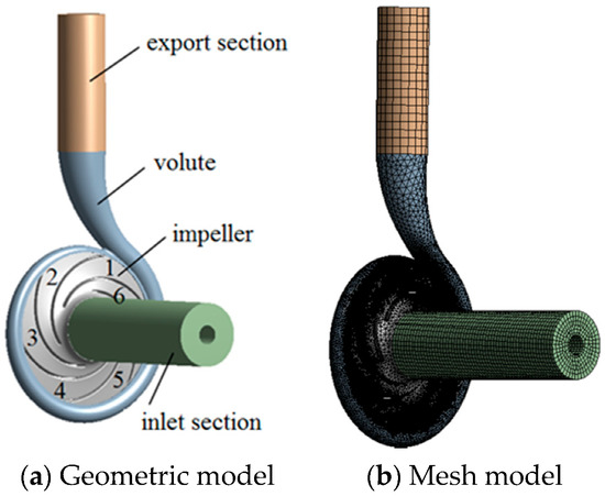 Numerical Study on the Influence of Inlet Guide Vanes on the Internal ...