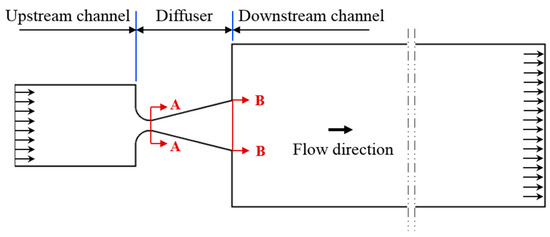 A Numerical Study on the Flow Mechanism of Performance Improvement of a ...