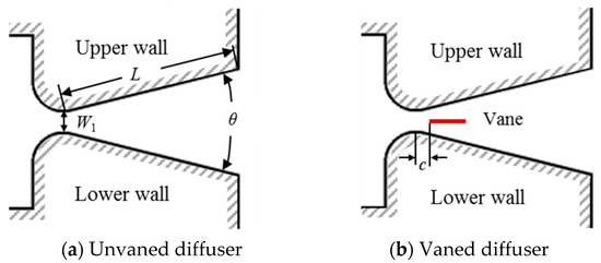 A Numerical Study on the Flow Mechanism of Performance Improvement of a ...