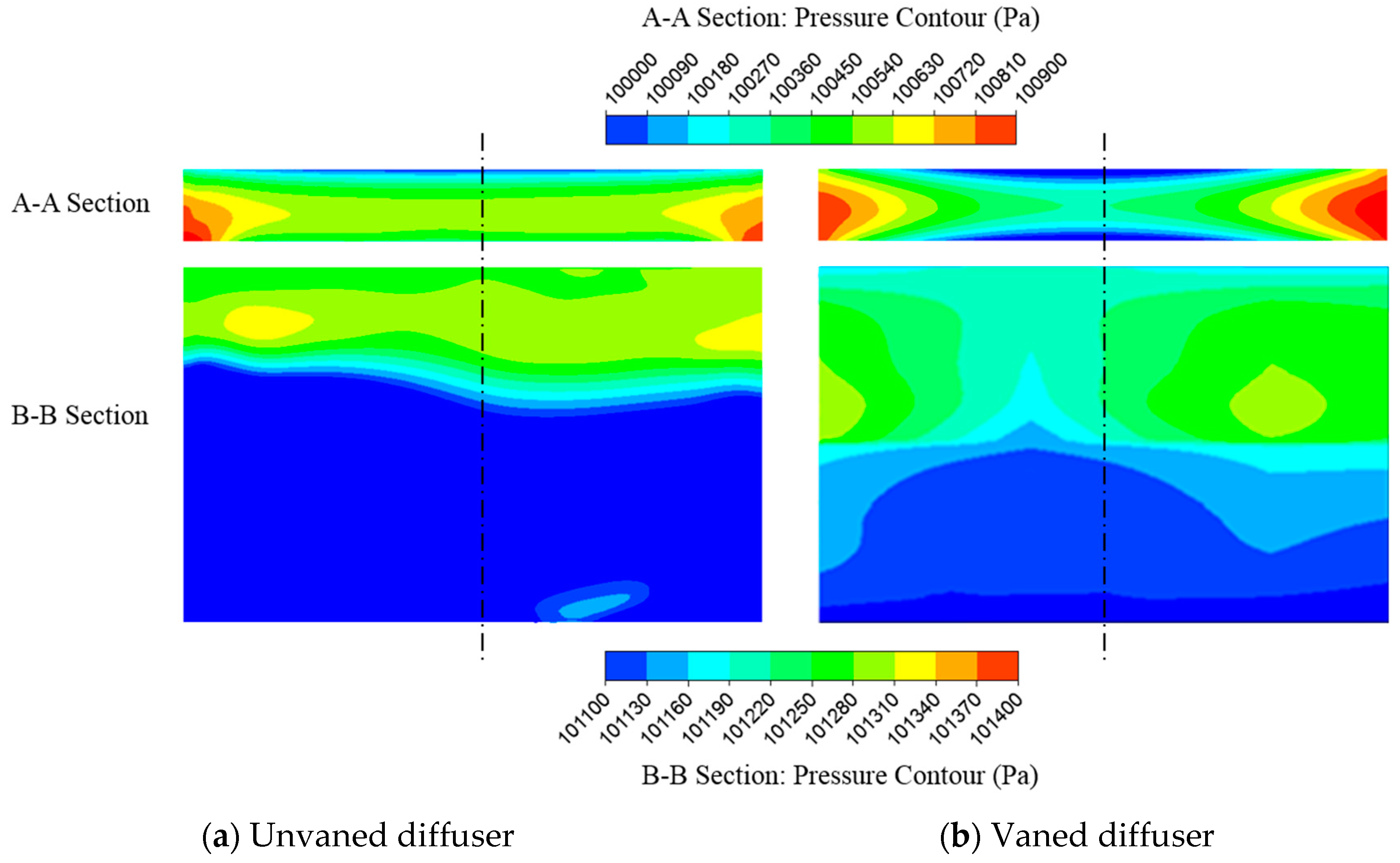 Processes | Free Full-Text | A Numerical Study on the Flow Mechanism of ...