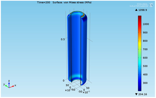 Processes | Special Issue : Thermodynamics: Modeling and Simulation