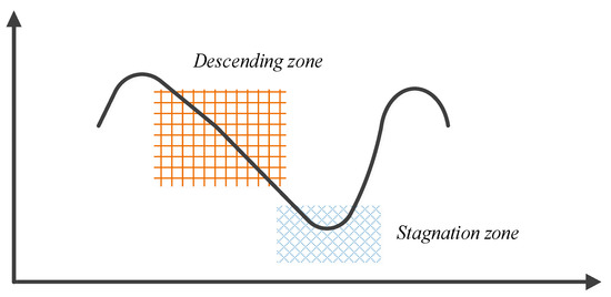 Quality Control for Medium Voltage Insulator via a Knowledge-Informed ...