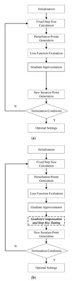 Quality Control for Medium Voltage Insulator via a Knowledge-Informed ...