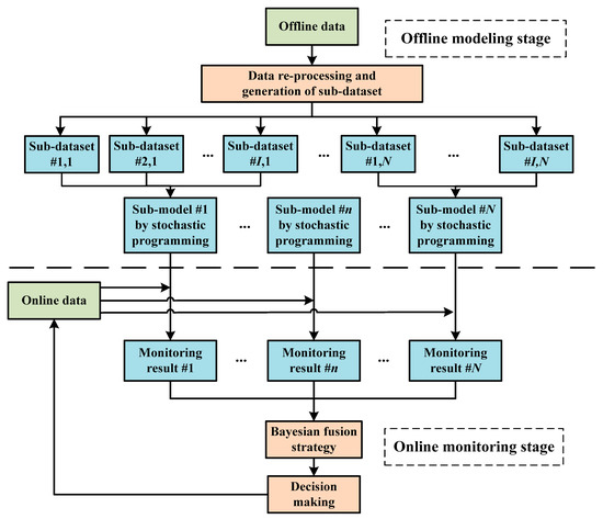 Processes Special Issue Modeling Control And Optimization Of Batch And Batch Like Processes