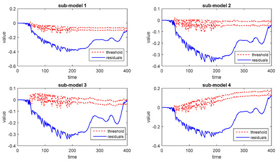 Processes | Special Issue : Modeling, Control, and Optimization of Batch and Batch-Like Processes