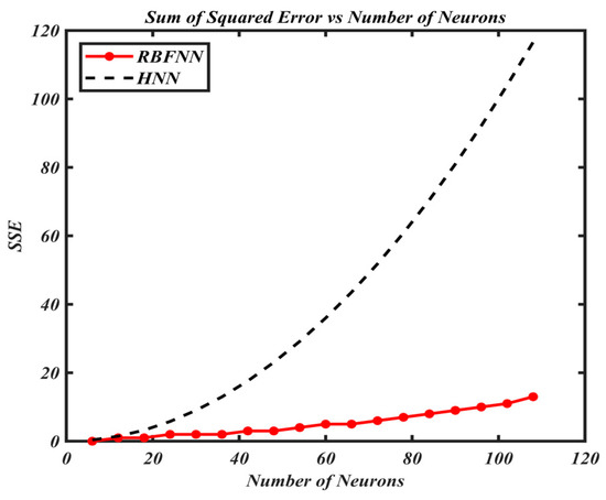 Processes | Free Full-Text | Systematic Boolean Satisfiability ...