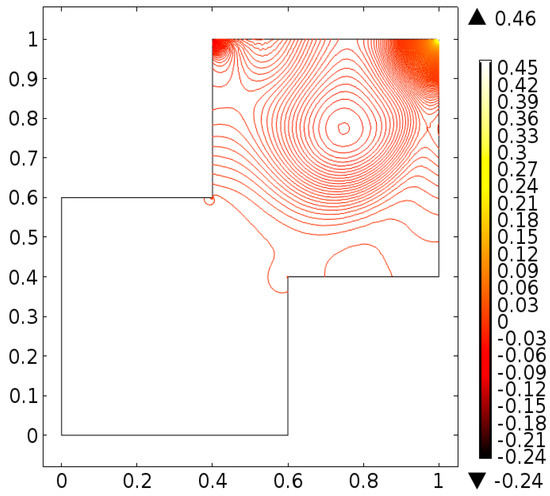 On Fluid Flow Field Visualization in a Staggered Cavity: A Numerical Result