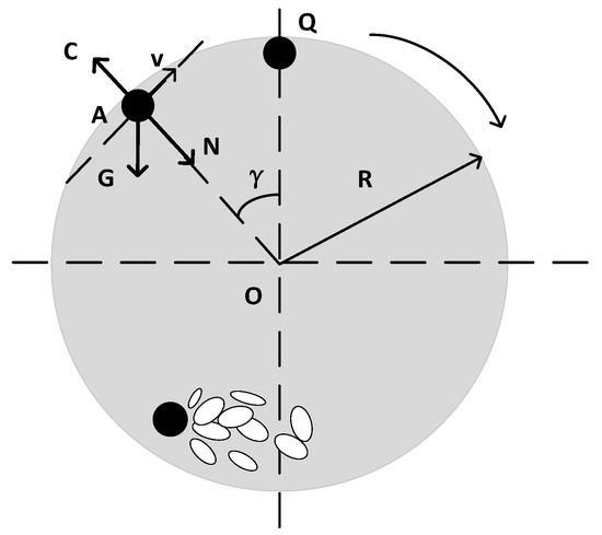 Processes | Free Full-Text | Optimal Speed Control for a Semi ...