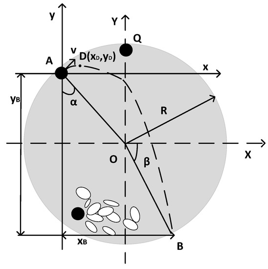 Processes | Free Full-Text | Optimal Speed Control for a Semi ...