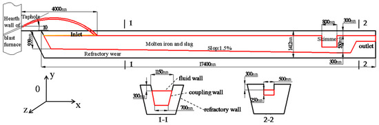 Numerical Analysis on Velocity and Temperature of the Fluid in a Blast ...