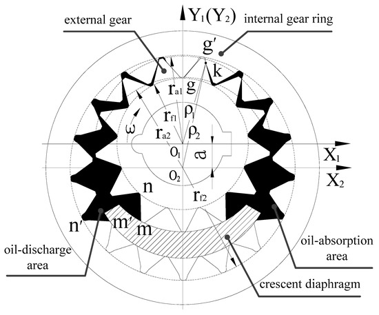 Research on Flow Characteristics of Straight Line Conjugate Internal ...