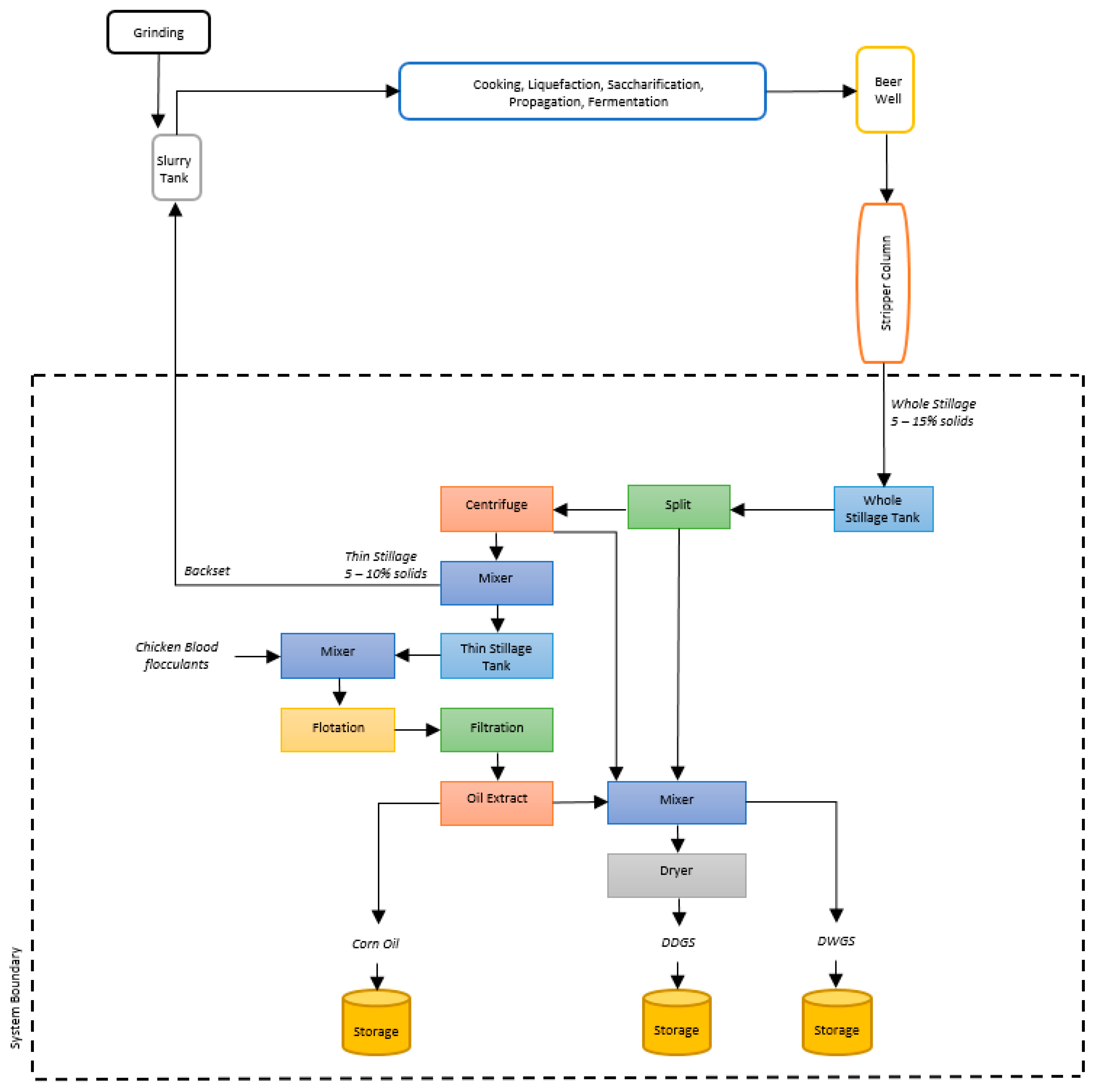 Processes | Free Full-Text | An Environmental and Economic Analysis of ...