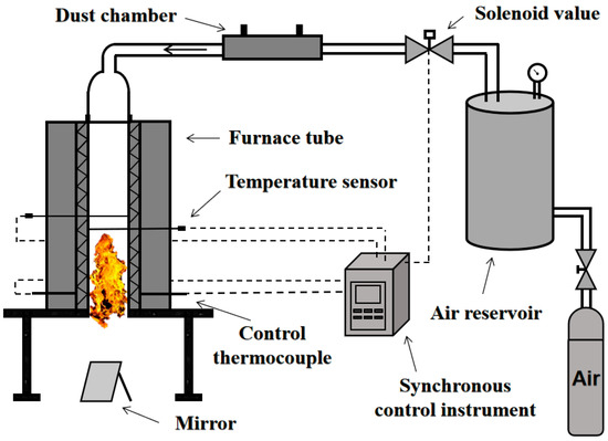 Investigation into the Suppression Effects of Inert Powders on the ...