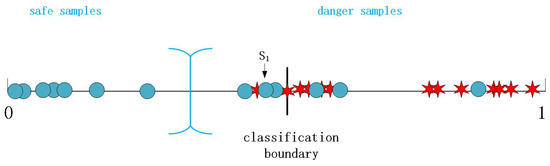 A New Improved Learning Algorithm for Convolutional Neural Networks