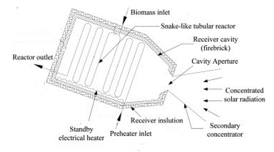 Methodologies for the Design of Solar Receiver/Reactors for ...