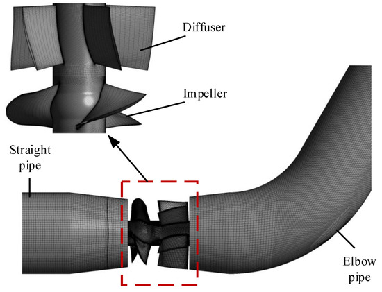 Multiobjective Combination Optimization of an Impeller and Diffuser in ...