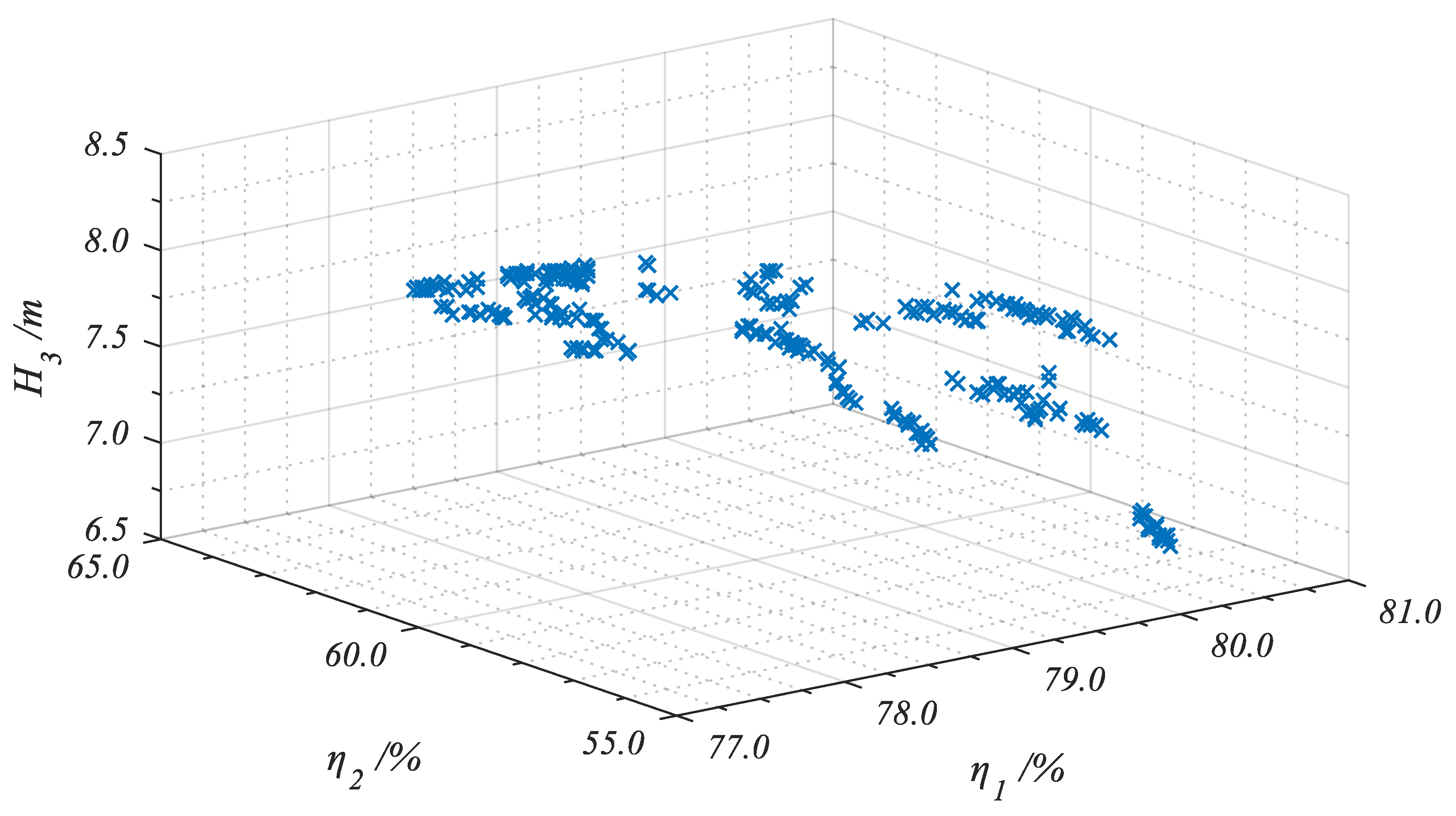 Processes | Free Full-Text | Multiobjective Combination Optimization of ...
