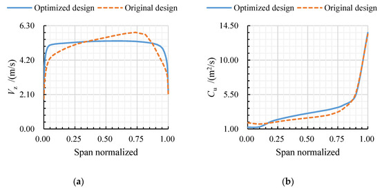 Multiobjective Combination Optimization of an Impeller and Diffuser in a Reversible Axial-Flow ...