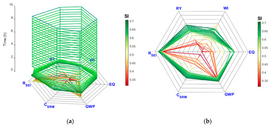 What Is Gradational Process