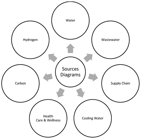 Water Sources Diagram and Its Applications