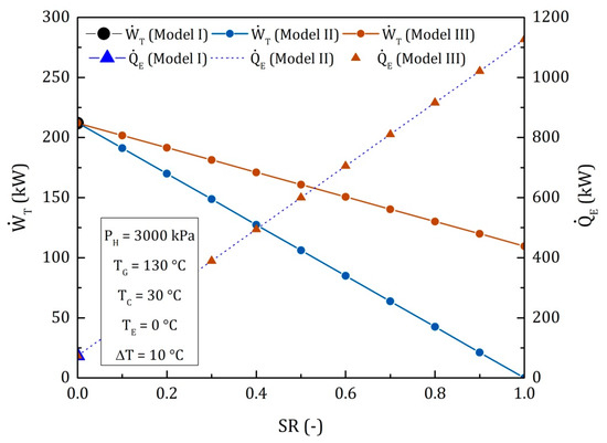 Processes | Special Issue : Thermodynamics: Modeling and Simulation