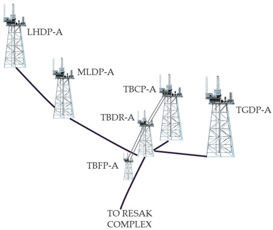 Techno-Economic Analysis of CO2 Capture Technologies in Offshore ...