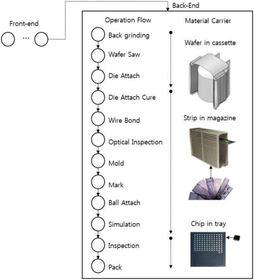Improvement of Productivity through the Reduction of Unexpected ...