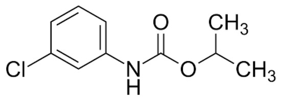 A Simple Approach for Determining the Maximum Sorption Capacity of ...