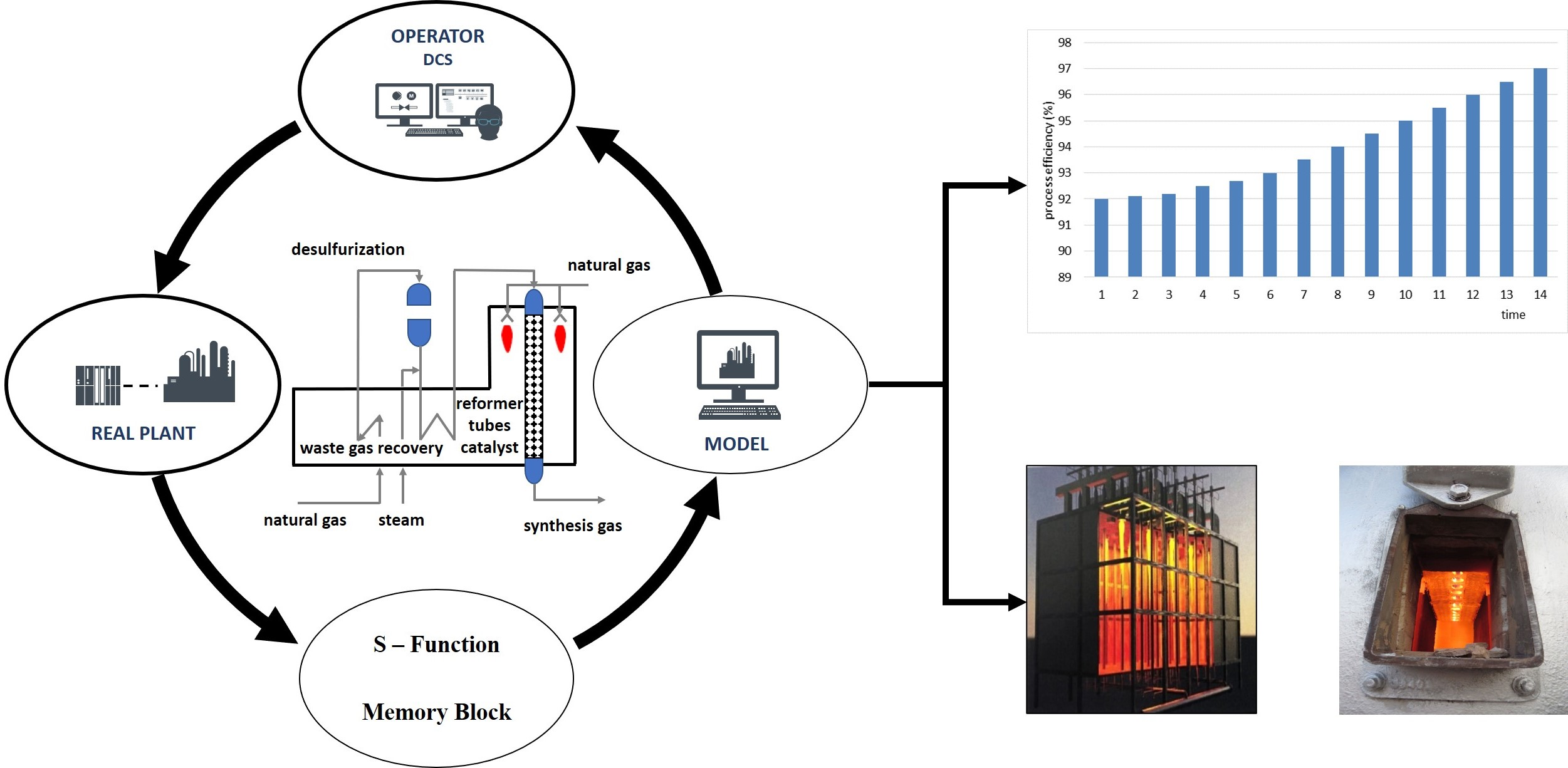 Processes | Free Full-Text | Integrated Method of Monitoring and Optimization of Steam Methane ...