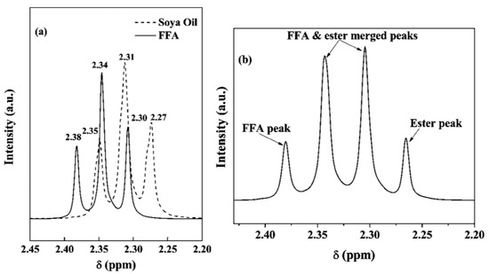NMR Determination of Free Fatty Acids in Vegetable Oils