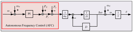 An Autonomous Power-Frequency Control Strategy Based on Load Virtual Synchronous Generator