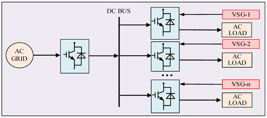 An Autonomous Power-Frequency Control Strategy Based on Load Virtual Synchronous Generator