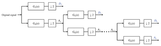 Stacked Auto-Encoder Based CNC Tool Diagnosis Using Discrete Wavelet Transform Feature Extraction
