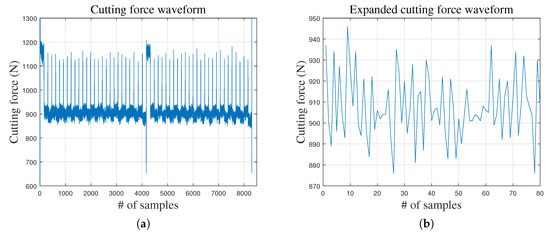 Stacked Auto-Encoder Based CNC Tool Diagnosis Using Discrete Wavelet Transform Feature Extraction
