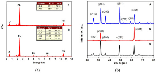 A Novel Porous Ni, Ce-Doped PbO2 Electrode for Efficient Treatment of ...