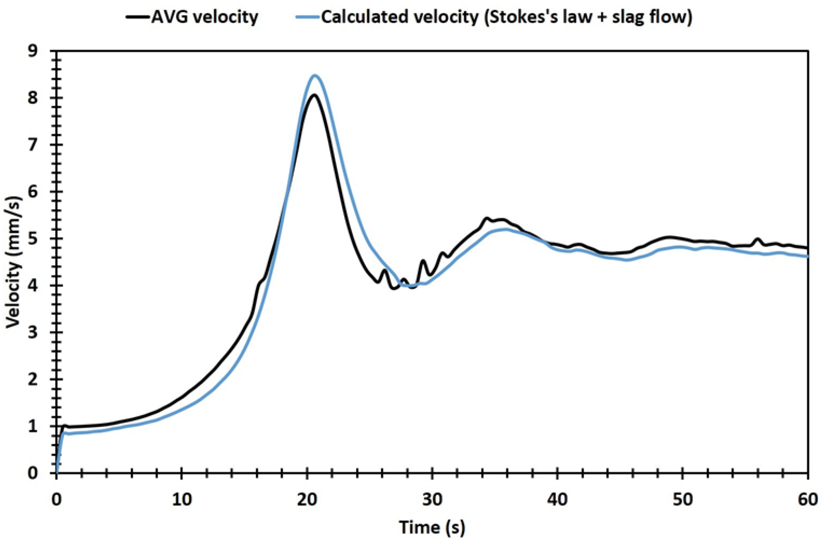 Computational Approaches for Studying Slag–Matte Interactions in the ...
