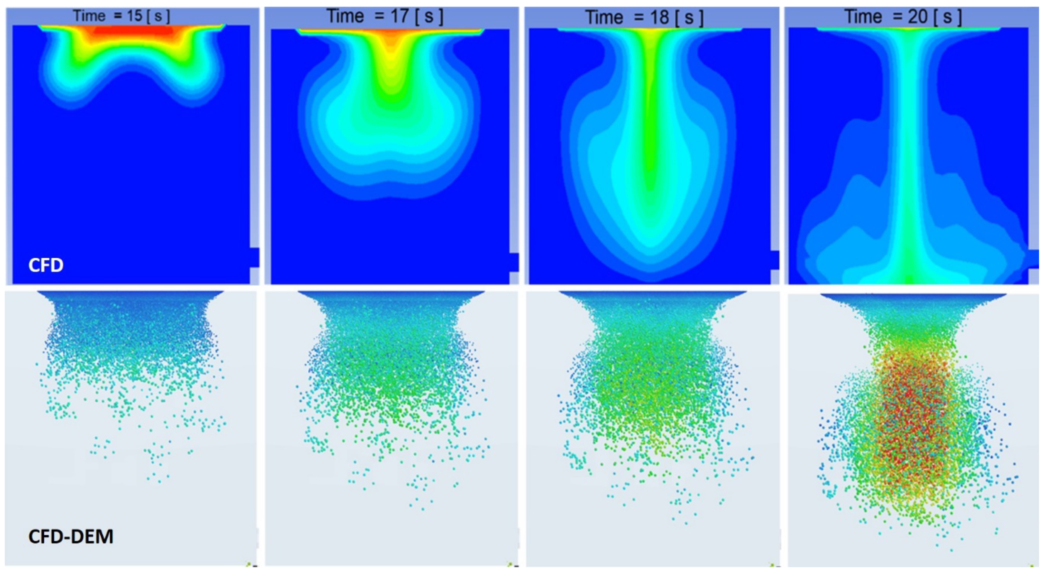 Computational Approaches for Studying Slag–Matte Interactions in the ...