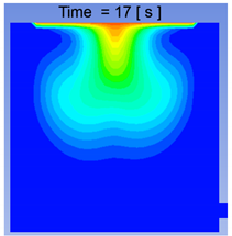 Computational Approaches for Studying Slag–Matte Interactions in the ...